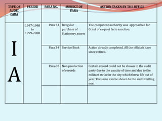 Audit Para's (1).pptx