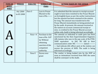 Audit Para's (1).pptx