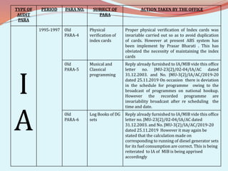 Audit Para's (1).pptx