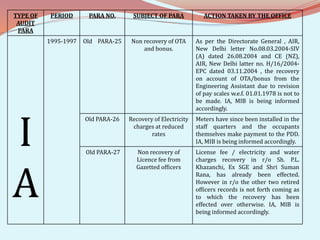 Audit Para's (1).pptx
