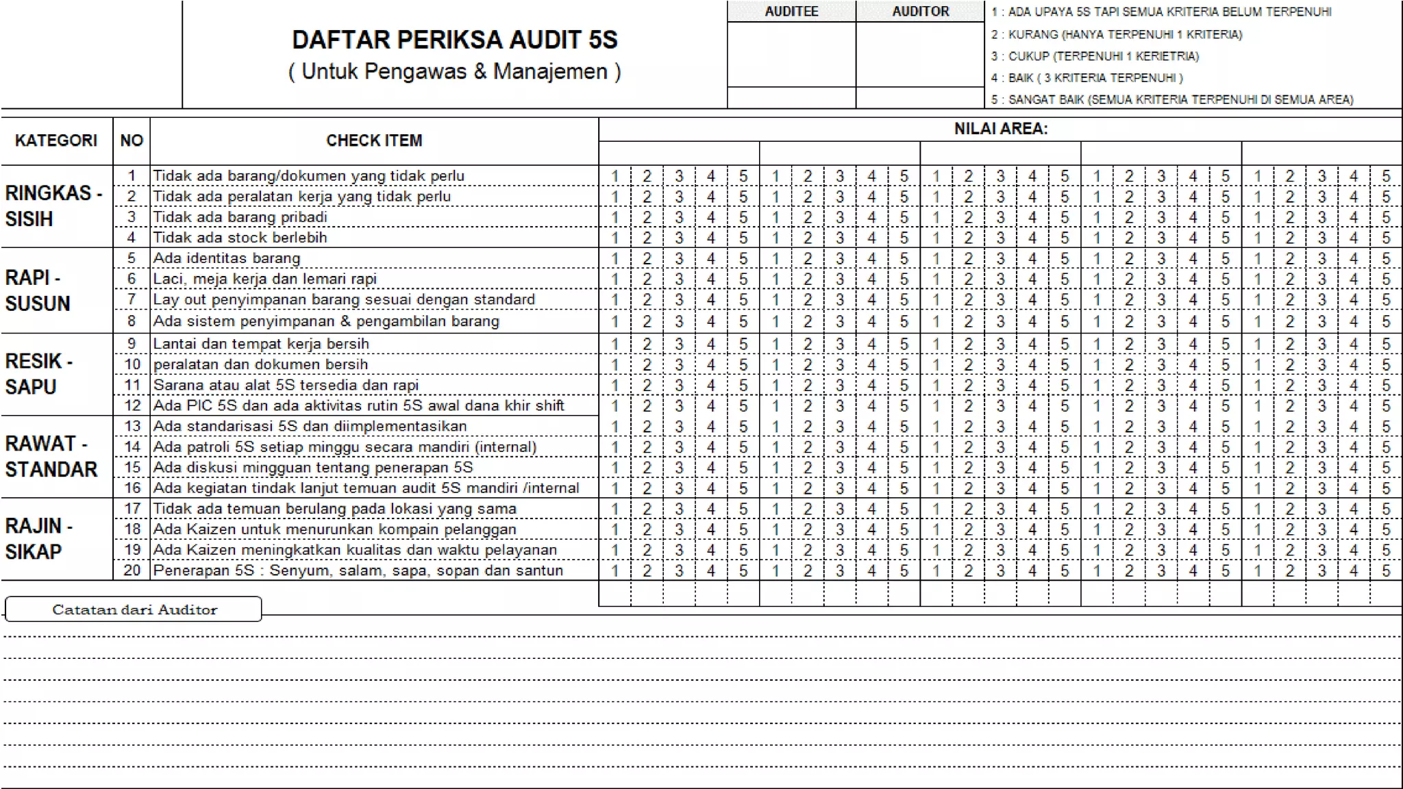 Audit Penerapan Kaizen RSAB(1).pdf