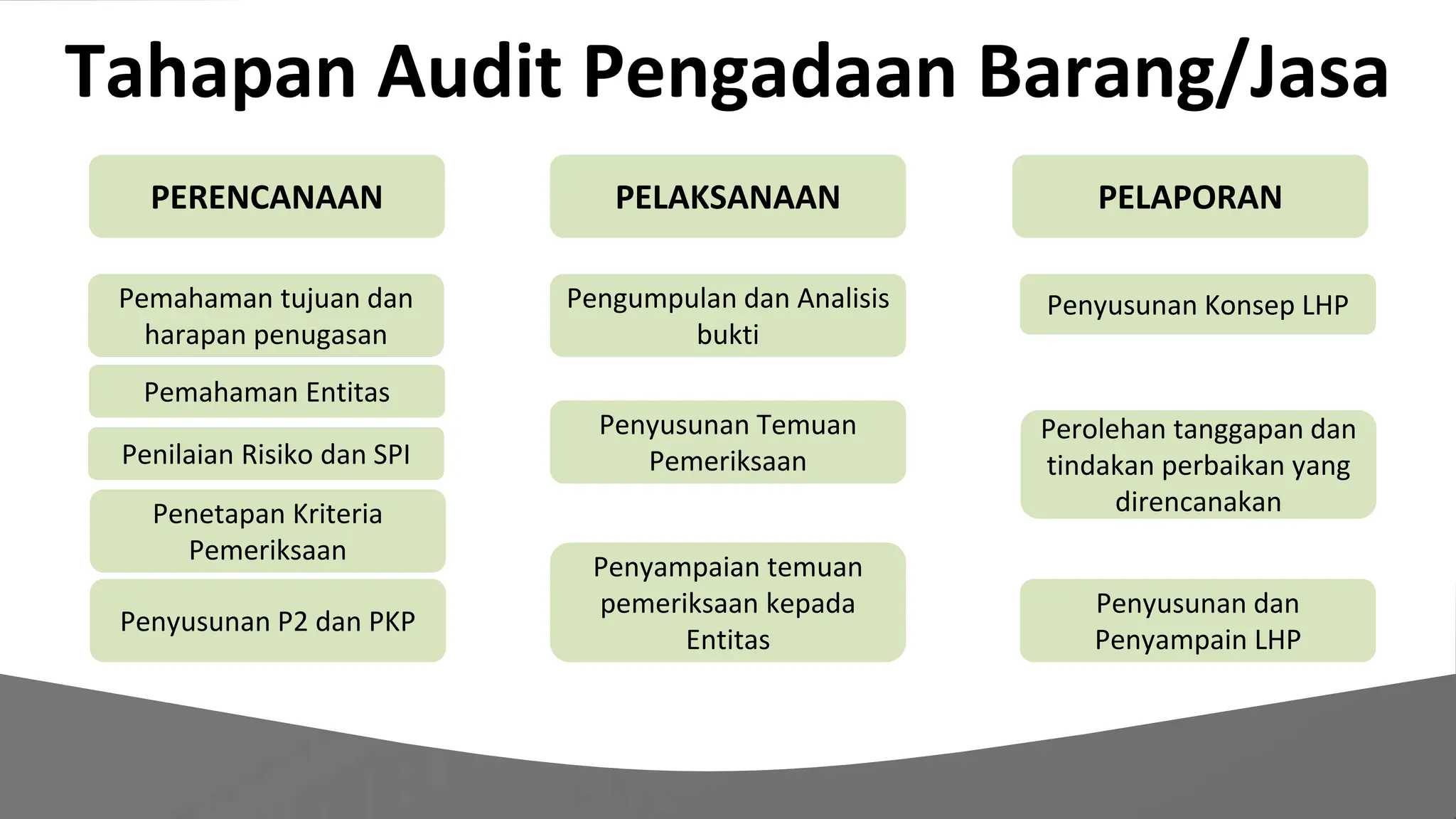 AUDIT PENGADAAN BARANG DAN JASA-PRESENTASI.pptx
