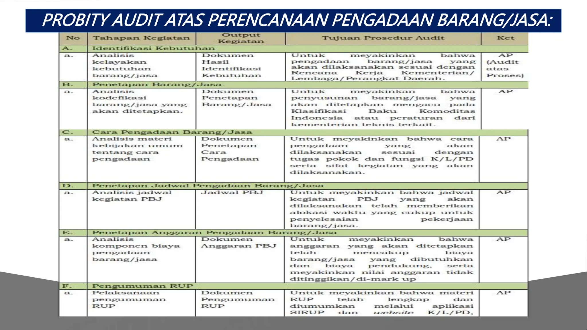 AUDIT PENGADAAN BARANG DAN JASA-PRESENTASI.pptx