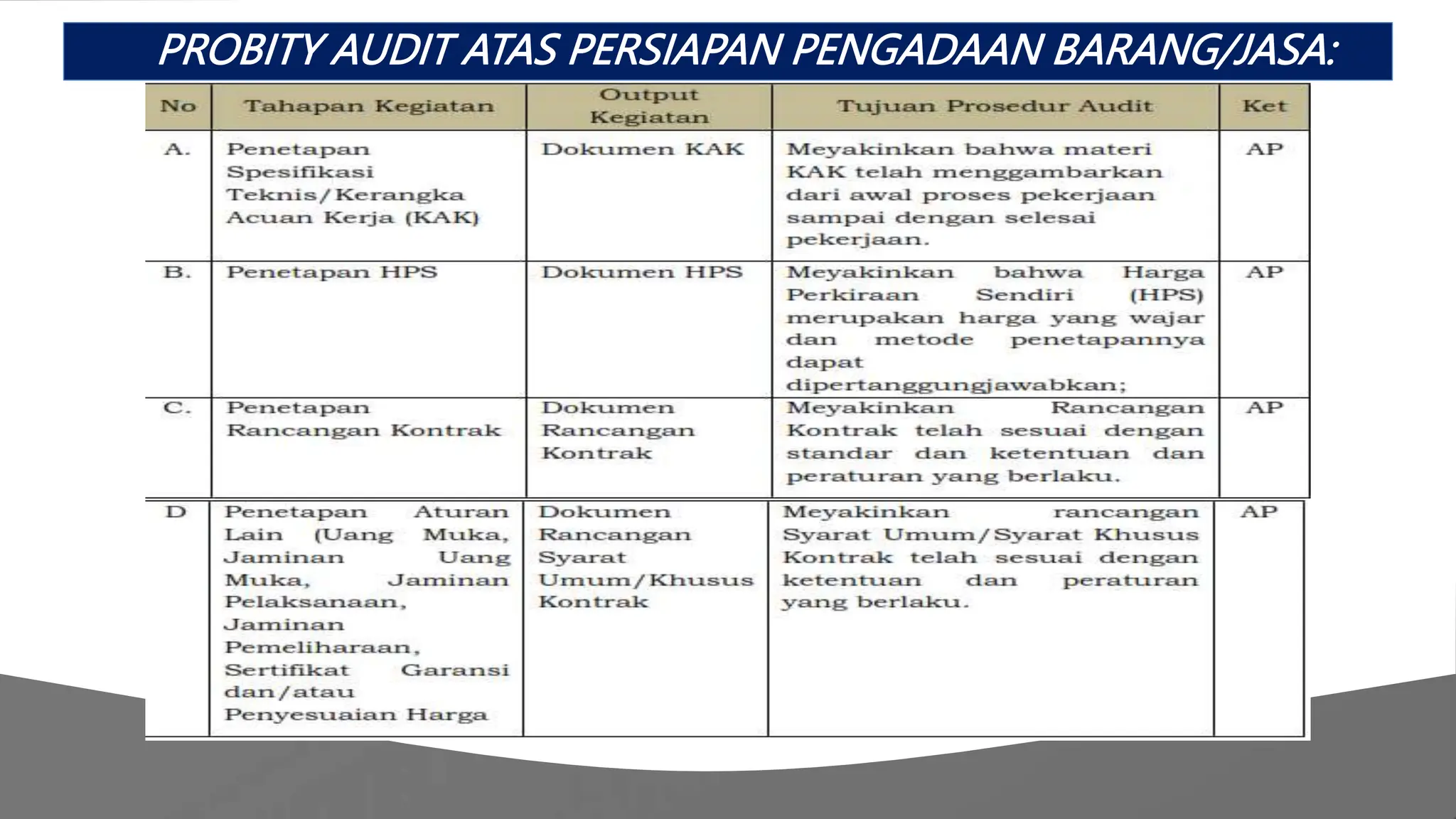 AUDIT PENGADAAN BARANG DAN JASA-PRESENTASI.pptx