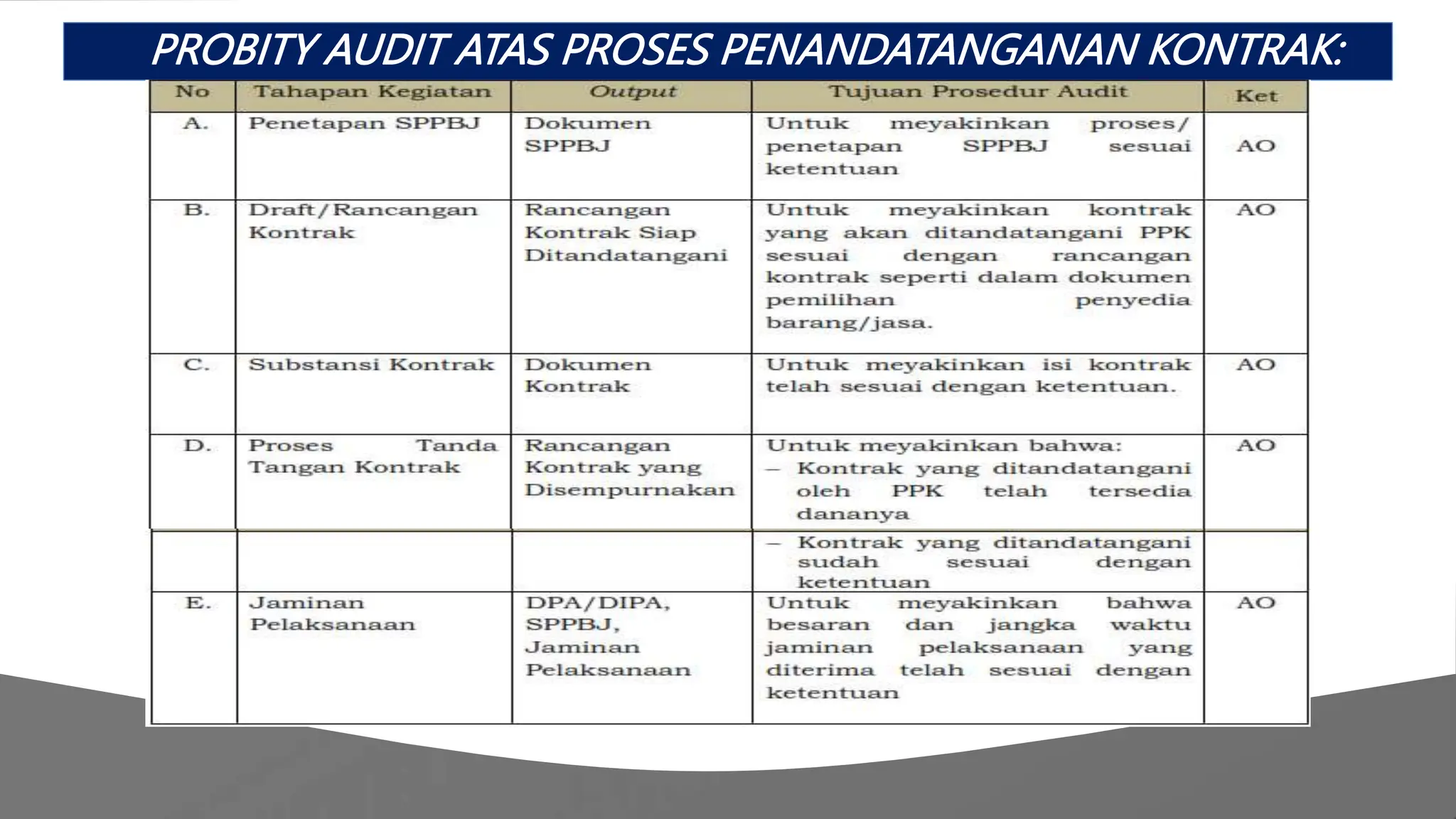 AUDIT PENGADAAN BARANG DAN JASA-PRESENTASI.pptx