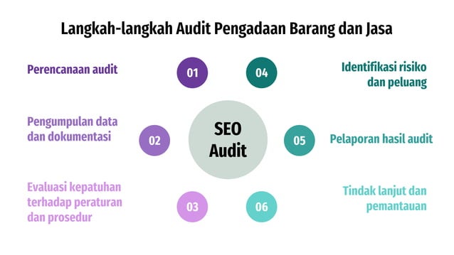 audit pengadaan barang dan jasa 2.pptx