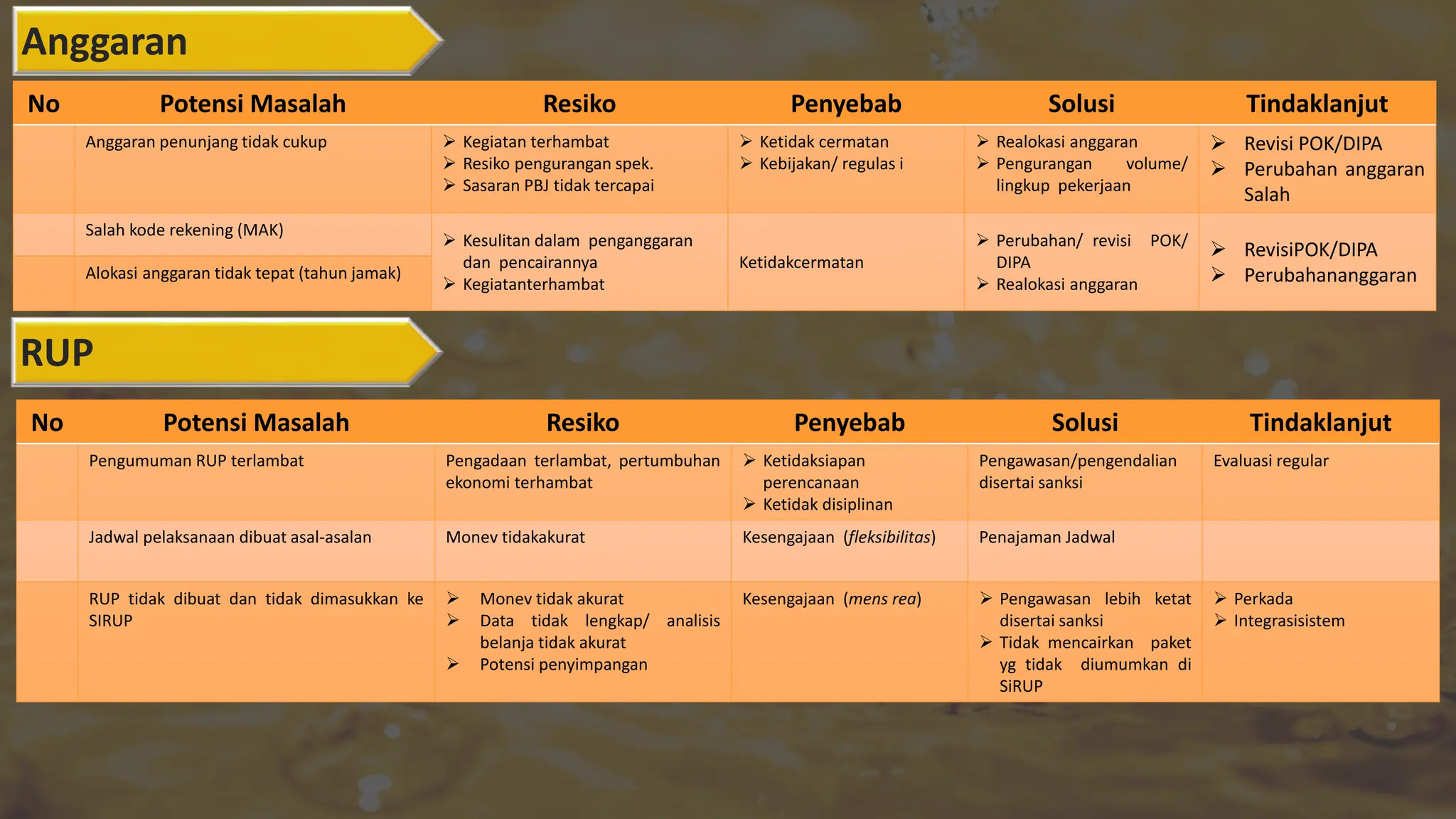 Audit jasa konsultansi pekerjaan Perencanaan.pptx