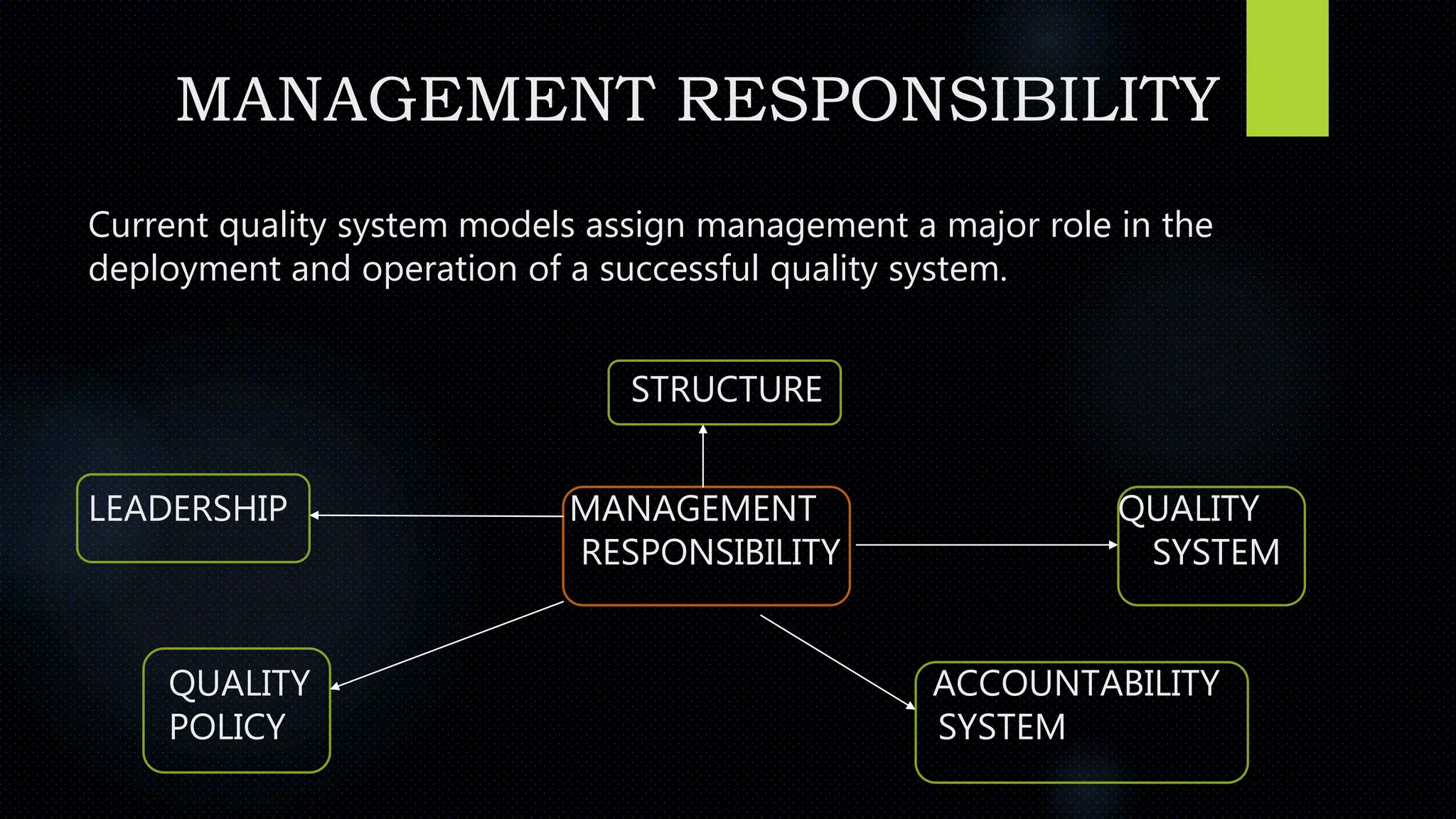 AUDIT Ph Manufacturing.pptx