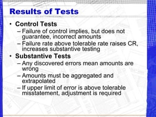 Audit plan and program | PPT