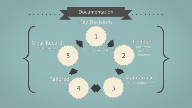 Audit planning | ZIP | Business Accounting & Finance | Business
