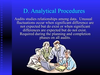 Audit planning and analytical procedures (jzanzig auditing ch 7 lecture ...