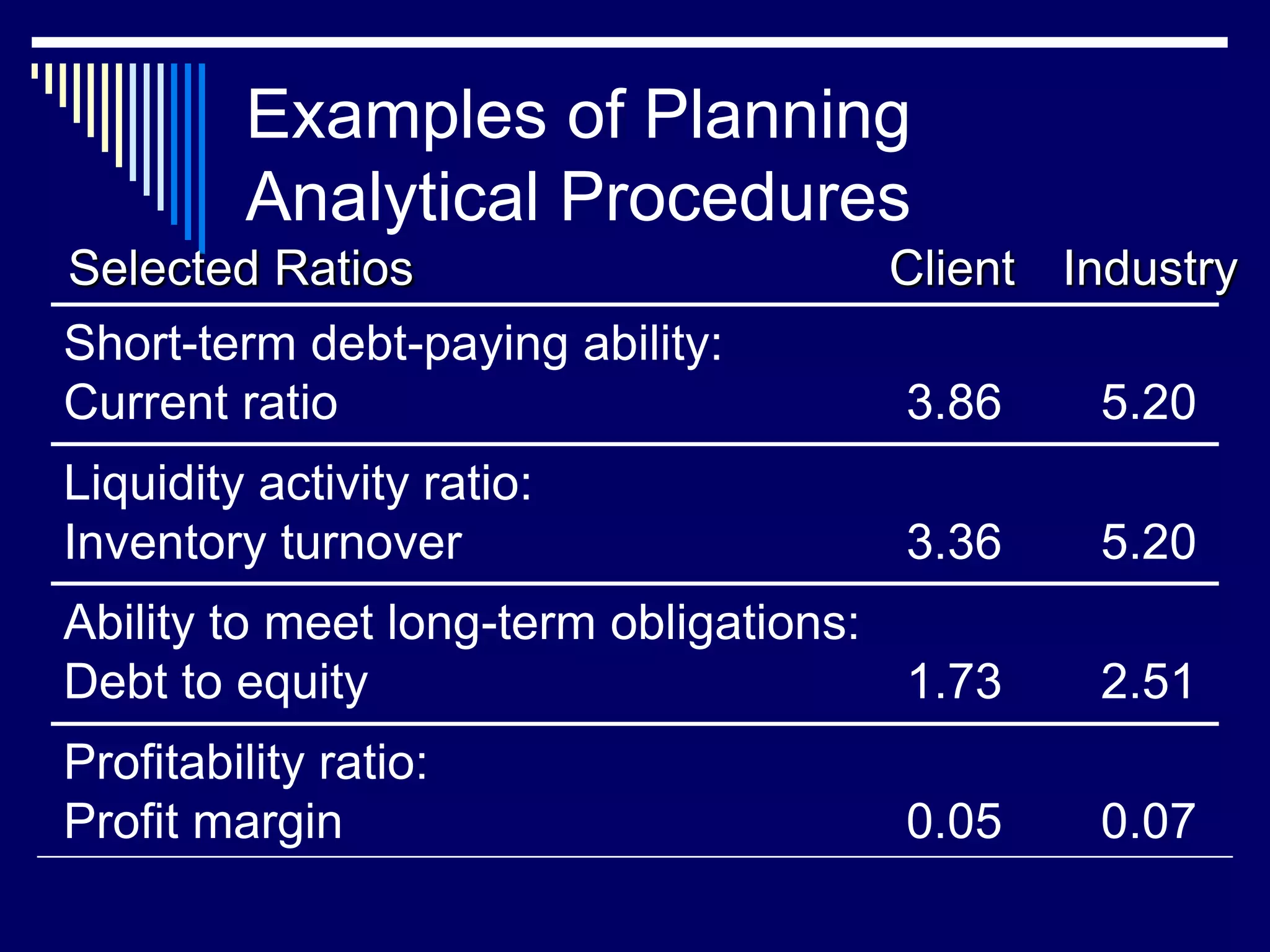 audit planning and risk assessment new slides.ppt