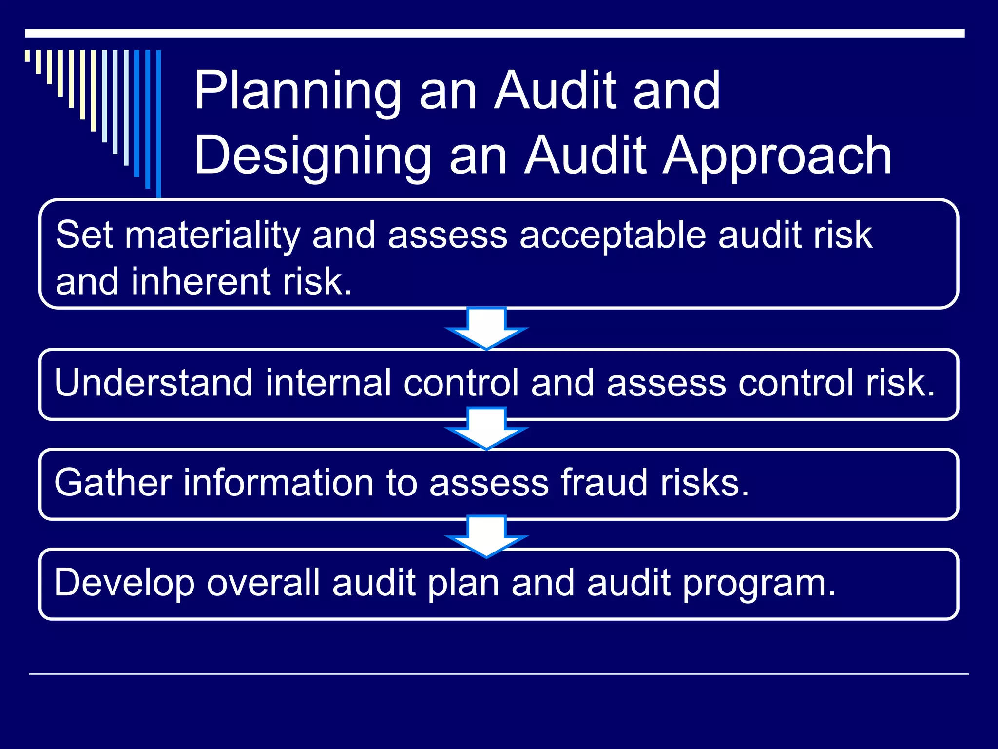 audit planning and risk assessment new slides.ppt