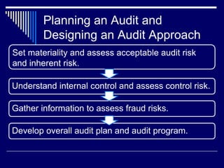audit planning and risk assessment new slides.ppt