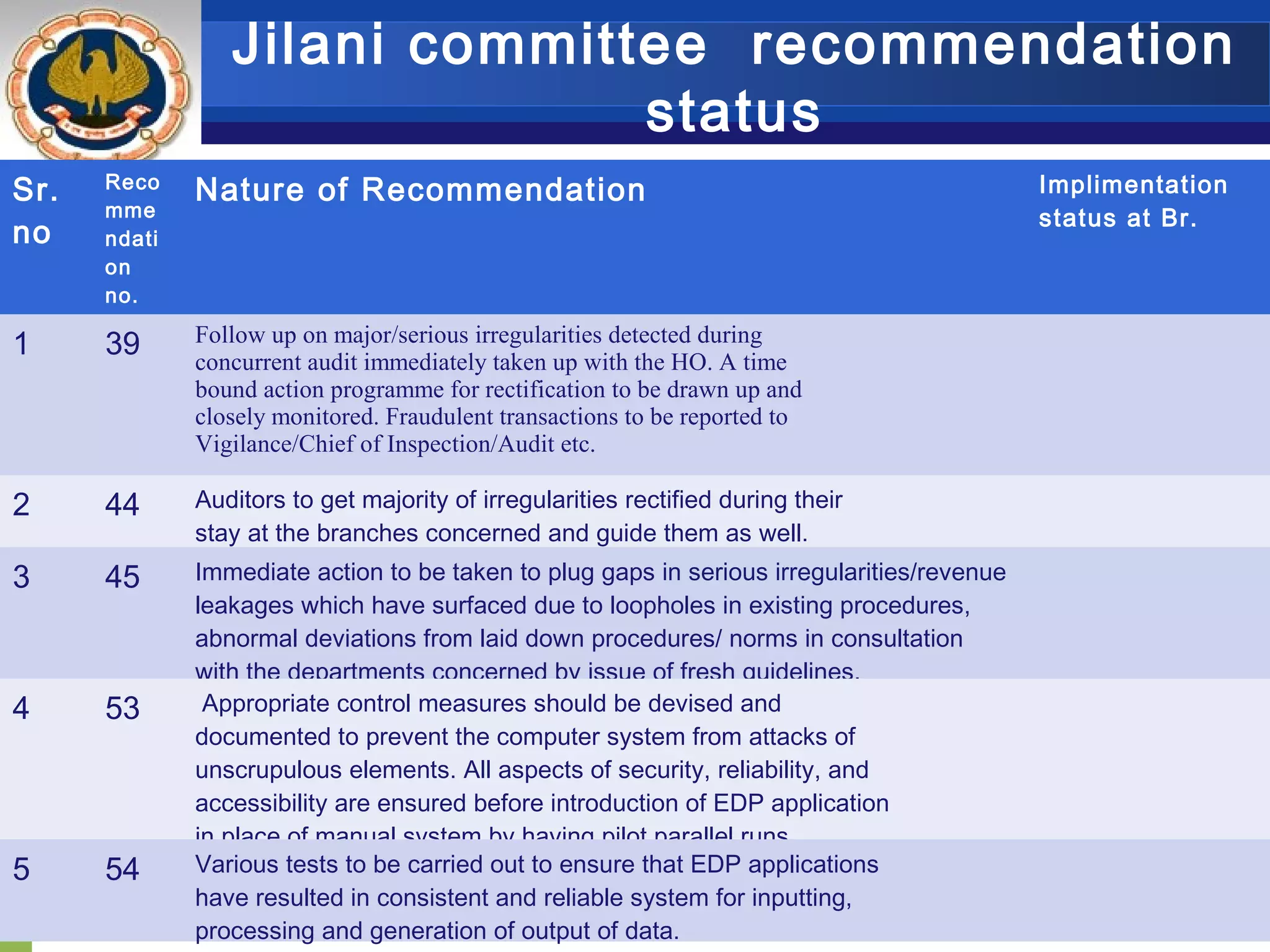 Audit planning for Bank Statutory audit in India | PPS | Business ...