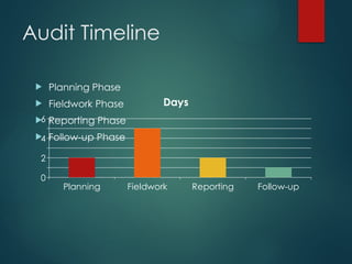 ISO 27001 Audit Plan Presentation for small org | PPTX