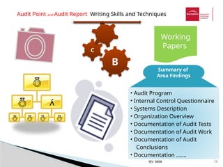 Audit Point and Audit Report Writing Skills and Techniques.ppsx