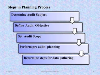 planning process in audit ppt | PPTX