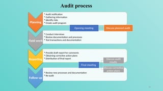 GOOD LABORATORY PRACTICES AUDIT PRESENTATION | PPTX
