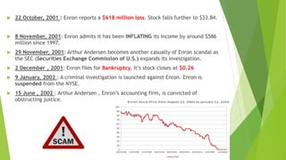 Audit ppt (enron) | PPTX