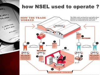 THE NSEL scam | PPT