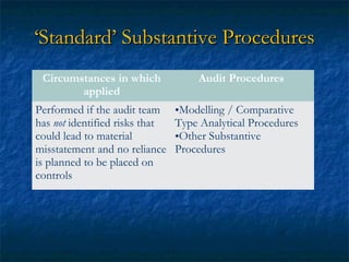 Audit procedures | PPT