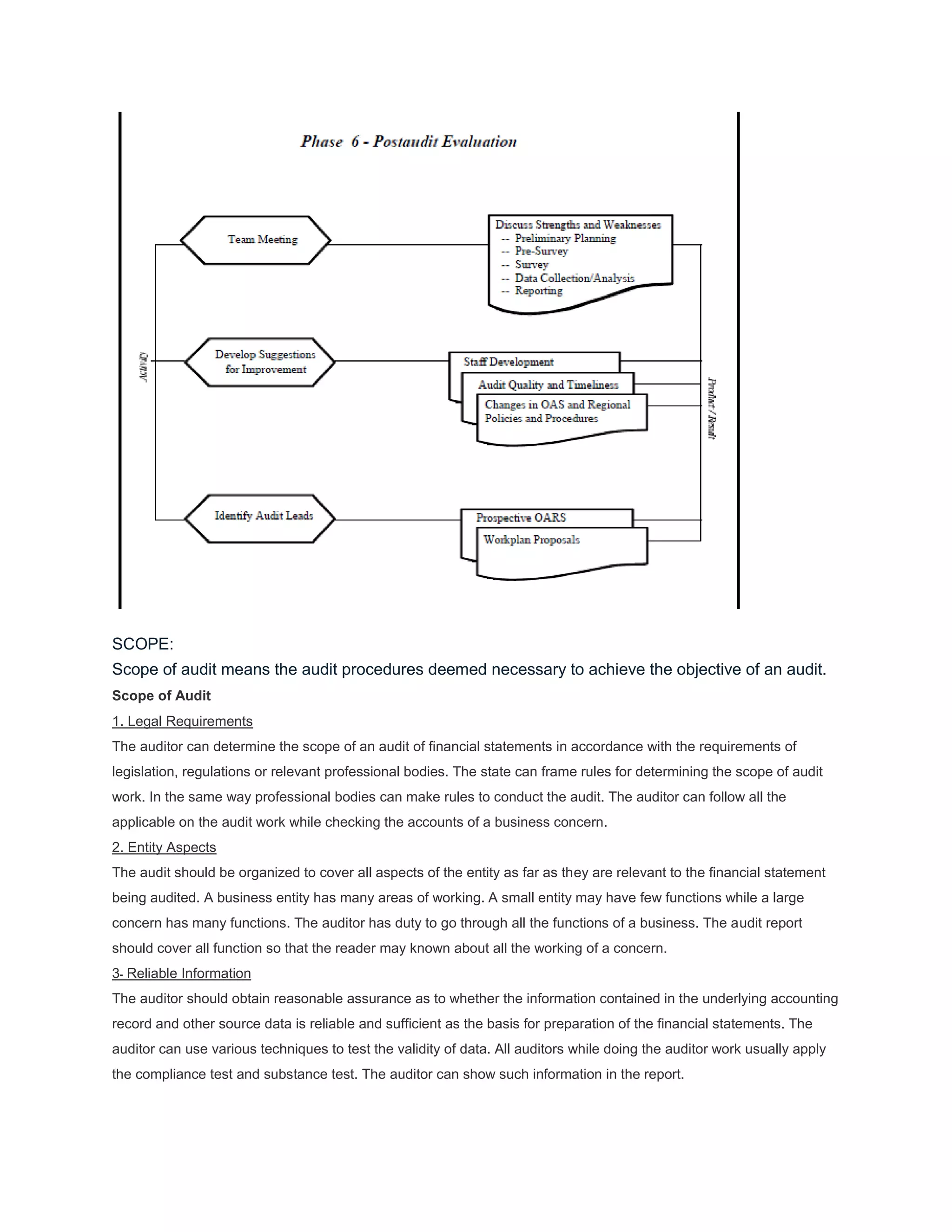 Audit process | PDF