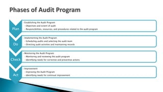 Audit Process: How to Successfully Plan Audit | PPT