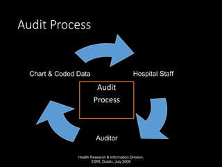 Audit_Process.ppt .... THIS PPT HAS FULL DETAIL OF AUDITING PROCESS | PPT