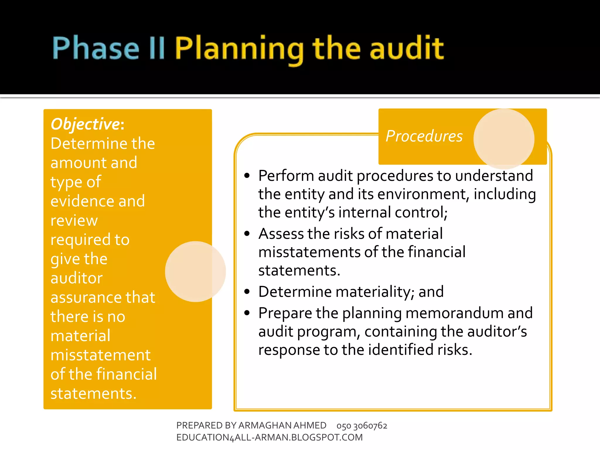 Audit process model | PPTX