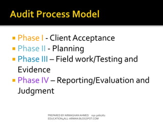 Audit process model | PPTX