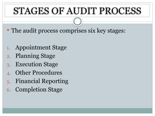 Audit Process Power Point Presentation PPt | PPTX