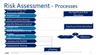 Audit process presentation | PPTX | Business Accounting & Finance ...