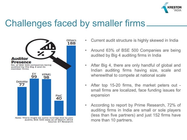 Audit profession in india | PPT