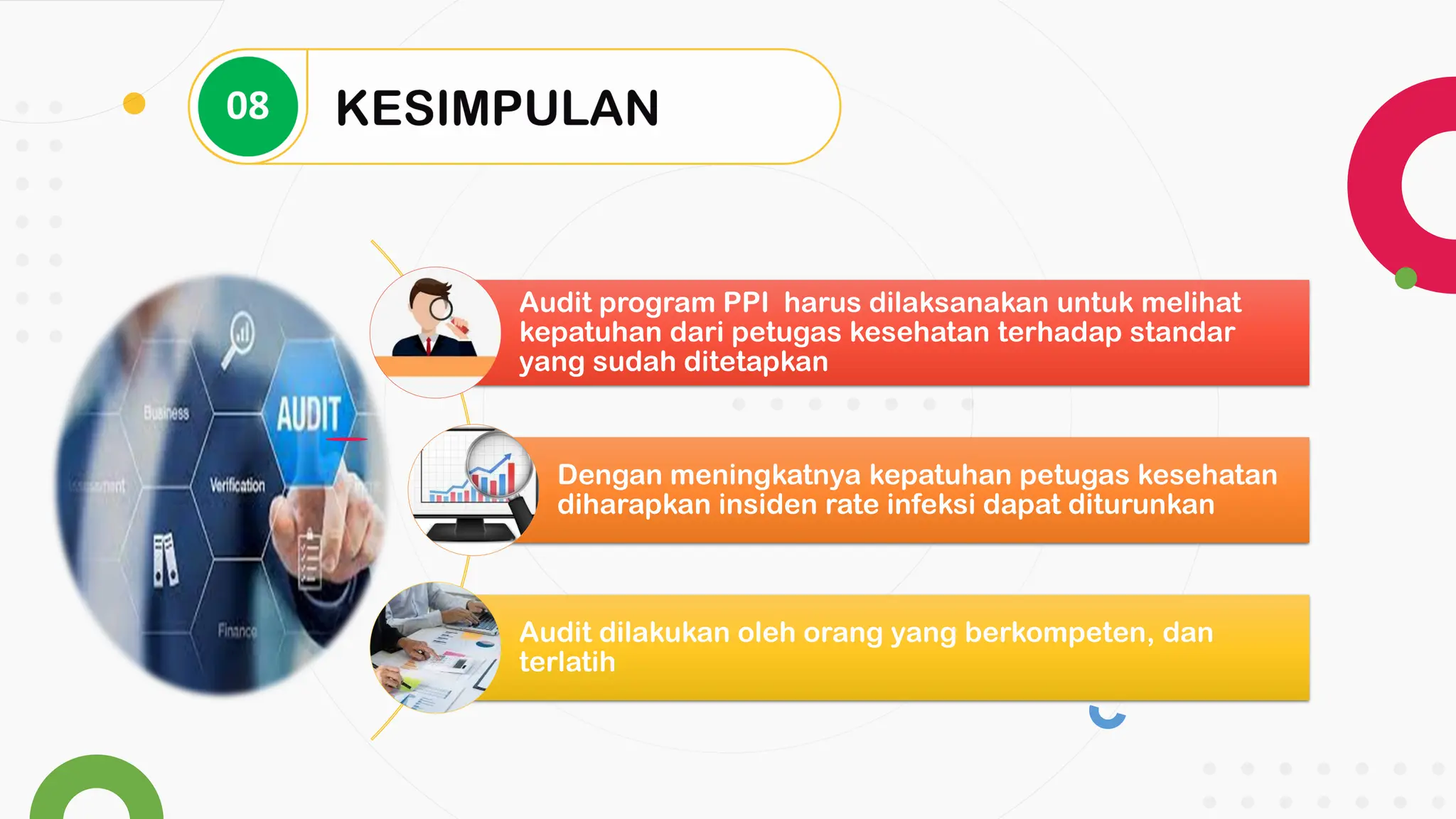 Audit Program PPImateripelatihanlakespri | PDF