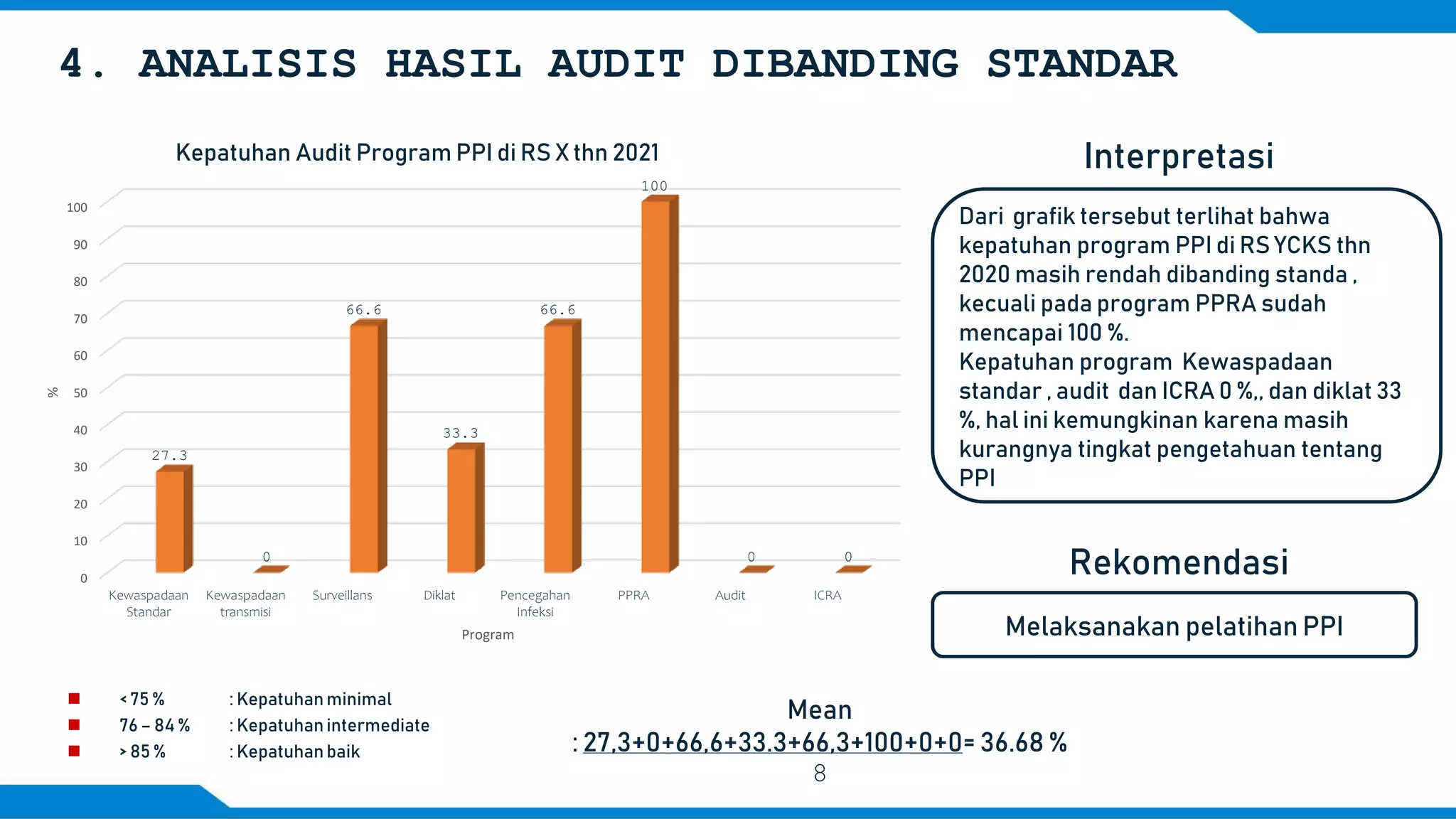 AUDIT PROGRAM PPI, Novita Simbolon.pptx