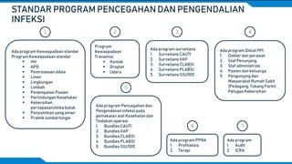 AUDIT PROGRAM PPI, Novita Simbolon.pptx