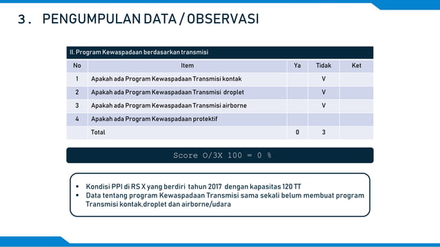 AUDIT PROGRAM PPI, Novita Simbolon.pptx