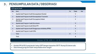 AUDIT PROGRAM PPI, Novita Simbolon.pptx
