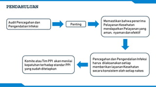 AUDIT PROGRAM PPI, Novita Simbolon.pptx