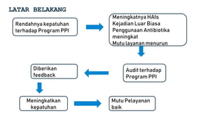 AUDIT PROGRAM PPI, Novita Simbolon.pptx