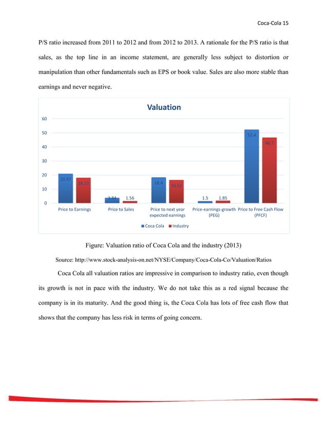 Audit Risk Analysis of the Coca-Cola Company | PDF | Business ...