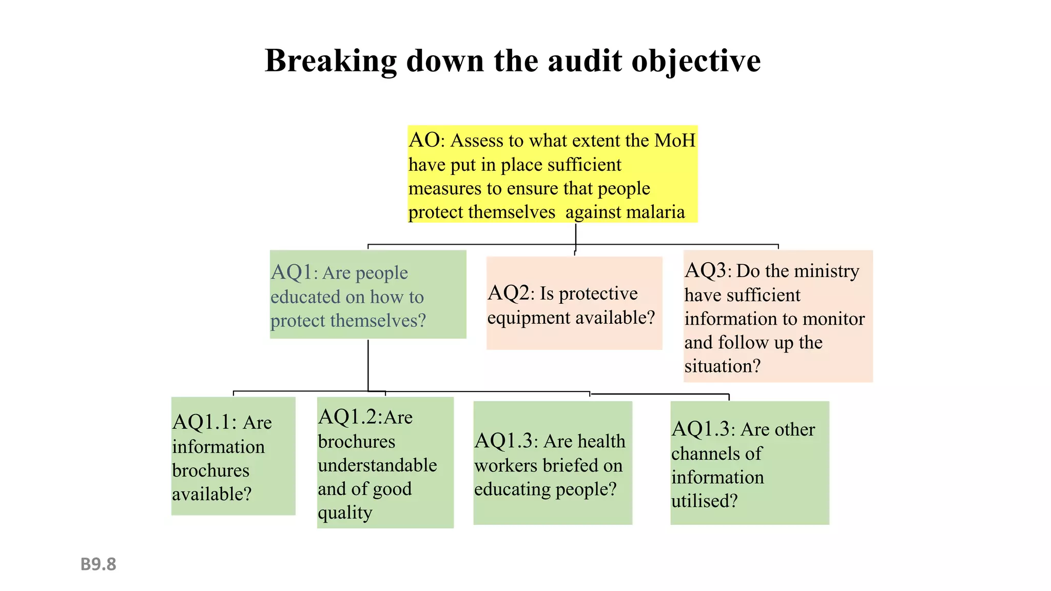 AUDIT QUESTIONS PRESENTATIONS.pptx