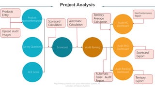 Audit ranking & Rental Quality Scorecard Lyons Information Systems | PPT