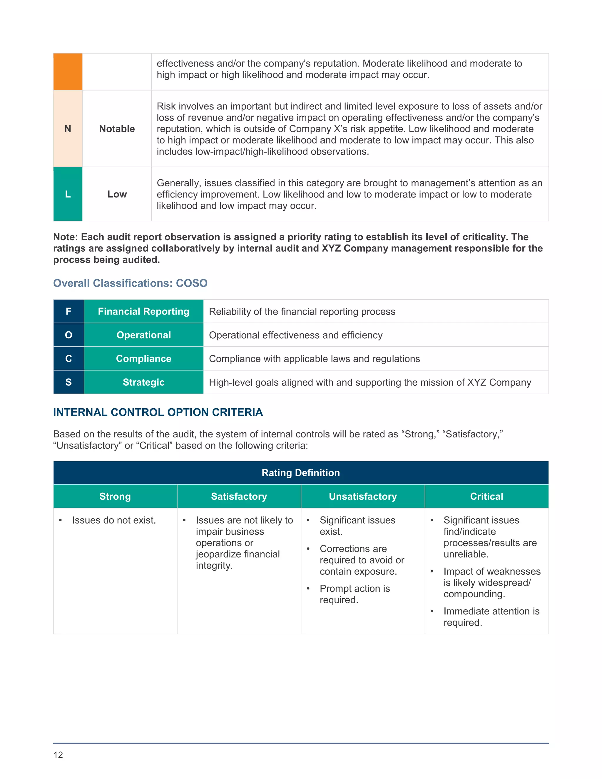 Audit ratings guide | PDF