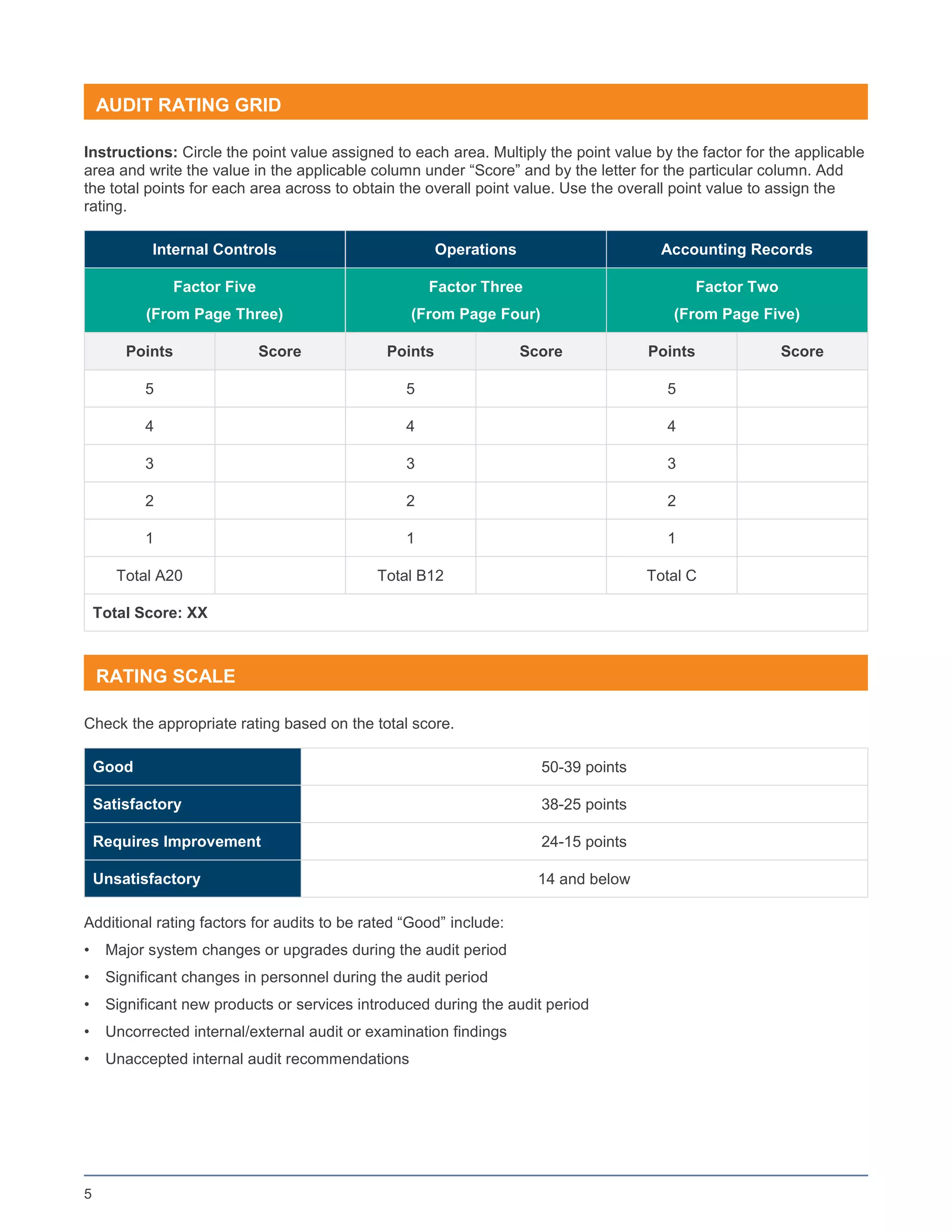Audit ratings guide | PDF