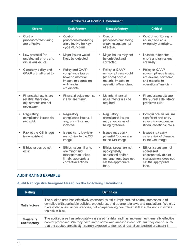 Audit ratings guide | PDF | Business Accounting & Finance | Business