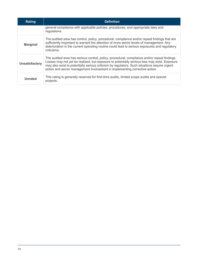 Audit ratings guide | PDF