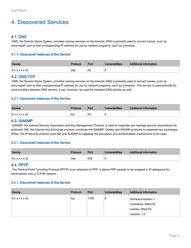 Report PAPID 7 | PDF