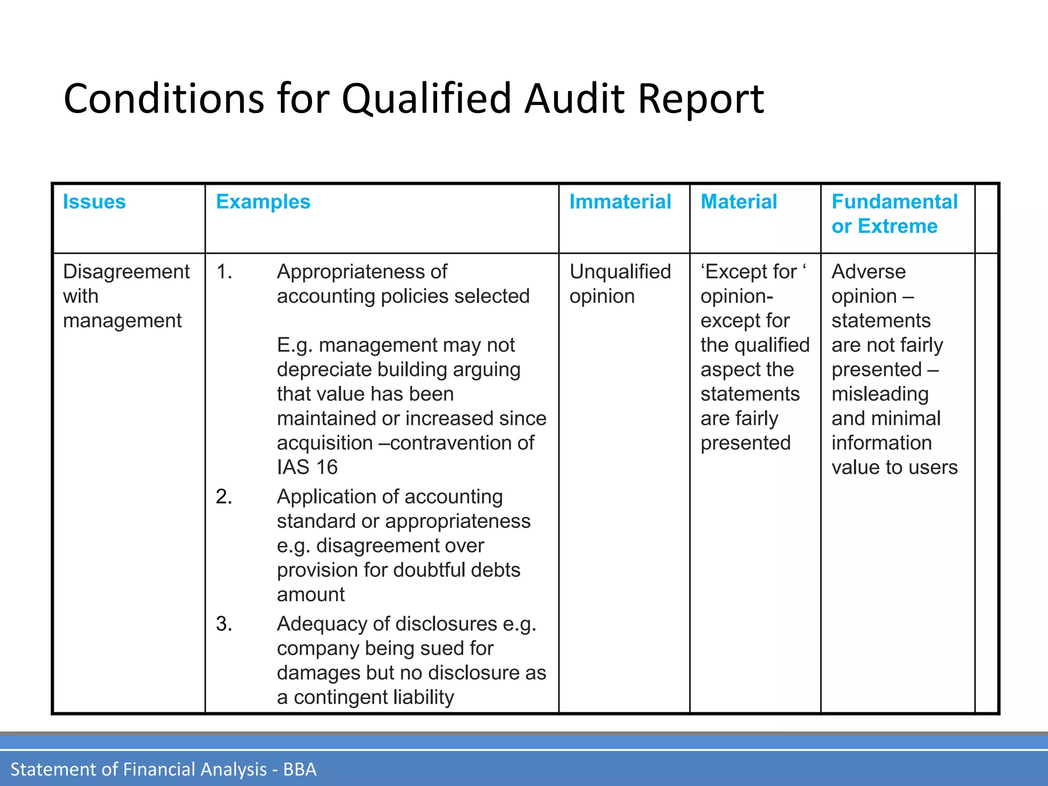 Audit report | PPTX